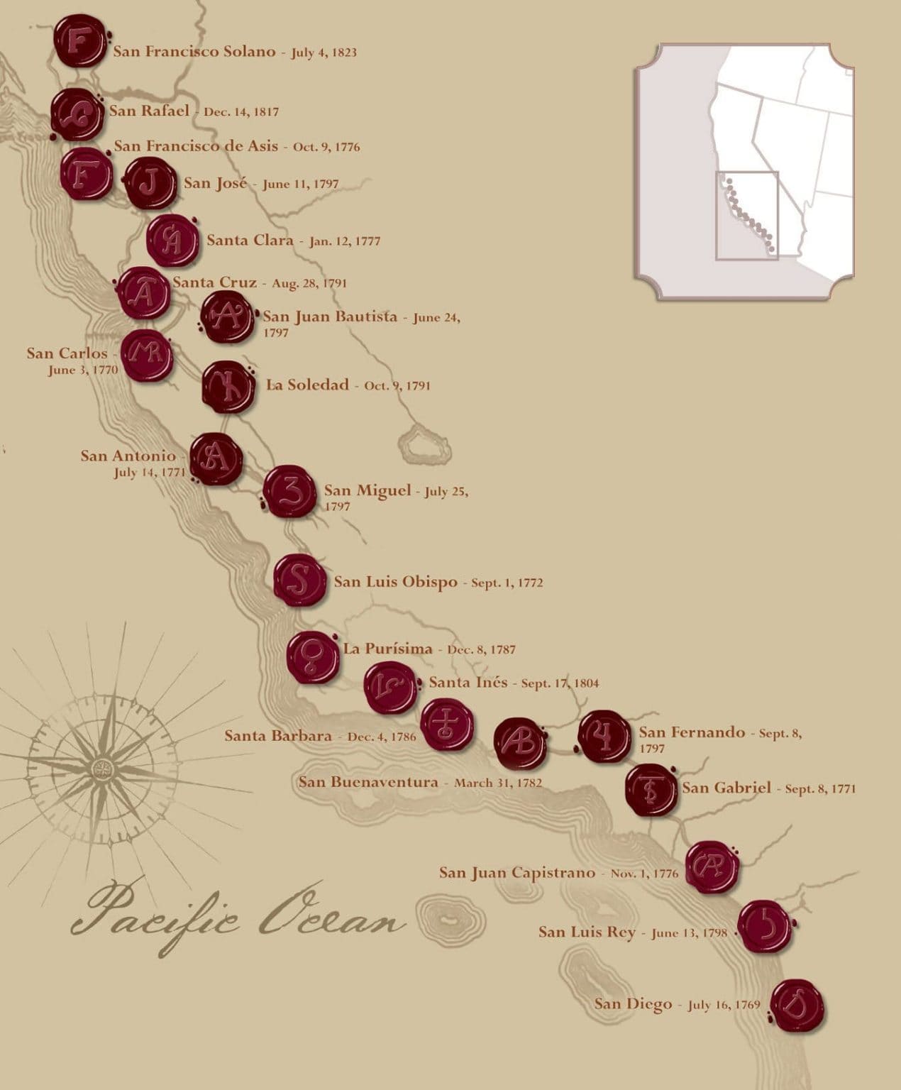 California Missions Timeline and Chain
