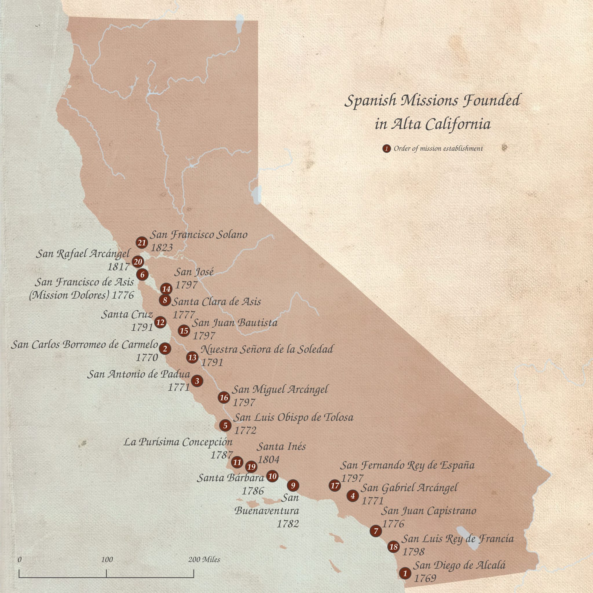 California Missions Timeline and Chain